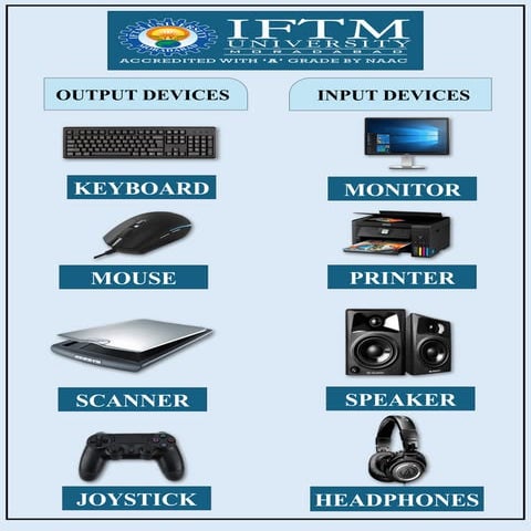 I O Devices.pptx different computer hardware and software parts | PPTX