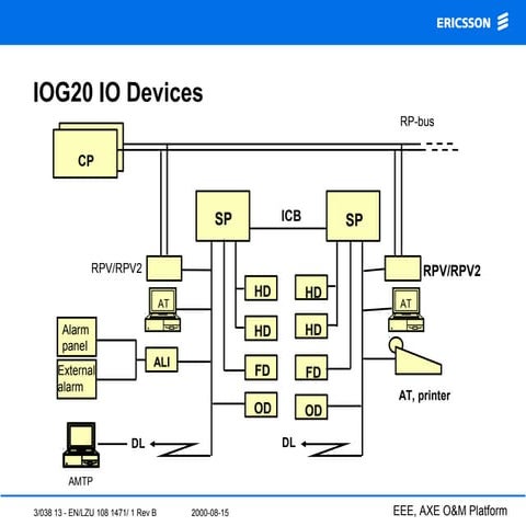 An cm-303 8-bit-siso_sipo_piso_pipo_shift_registers | PDF