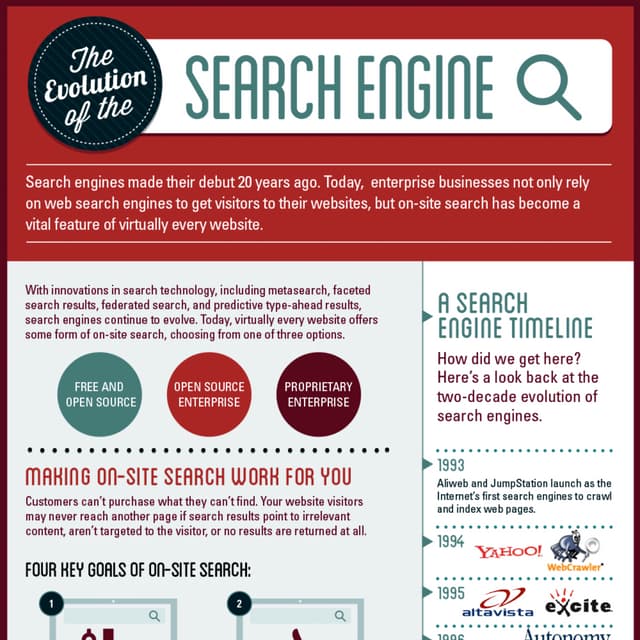 The Evolution of the Search Engine | PDF