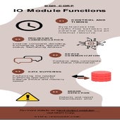 IO Module Functions | PDF