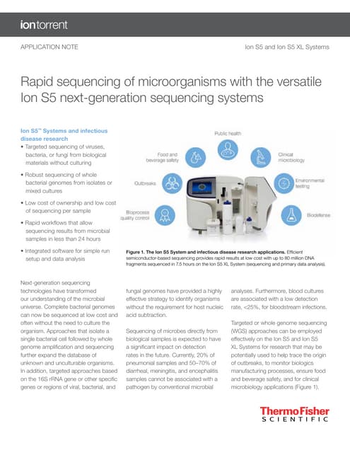 PACBIO SEQUENCING - PRINCIPLE, TYPES, APPLICATION, ADVANTAGE AND ...