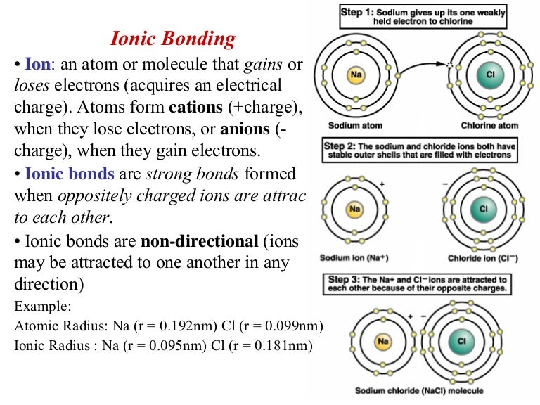 Ionic Bond