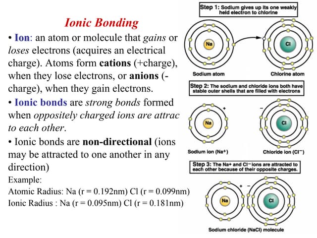 Chemical bonding Powerpoint | PPTX