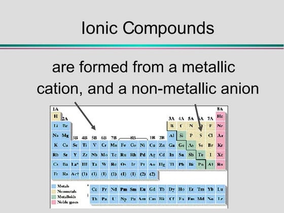 Ionic Bonding | PPT