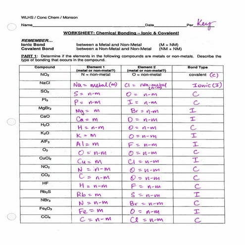 ionic covalent bonds Physical Science K12 | PDF