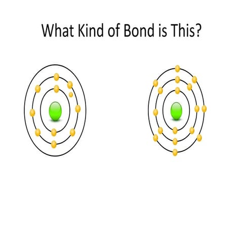 Ionic Bond Ppt