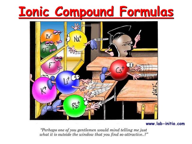 Naming & Writing Ionic Formulas PowerPoint | PPTX