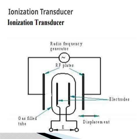 Ionization_Transducers_and_sensors Transducer.pptx