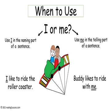 Teach When to Use a Subject Pronoun (I) or an Object Pronoun (me) # ...