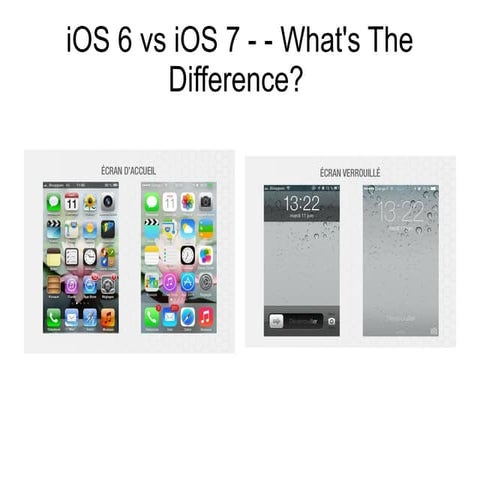 iOS 6 vs iOS 7- what's the difference? | ODP | Operating Systems | Computer Software and ...