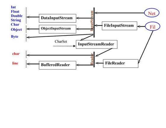 HyperLogLog and friends | PPT