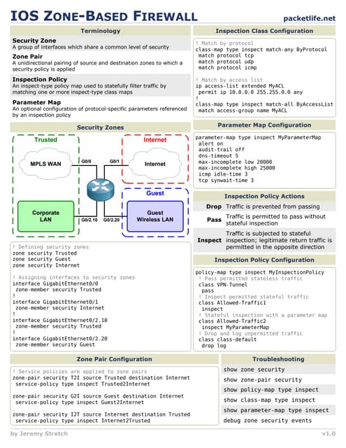 4.4.1.3 packet tracer configuring a zone-based policy firewall (zpf) instructor | PDF