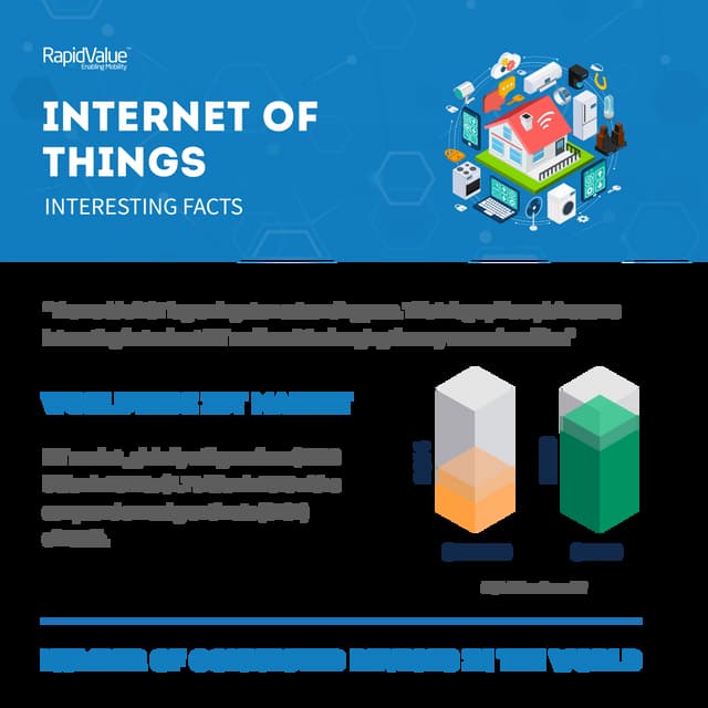 IoT Interesting Facts - A Infographic by RapidValue | PDF