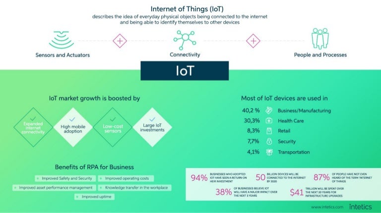 IoT infographic