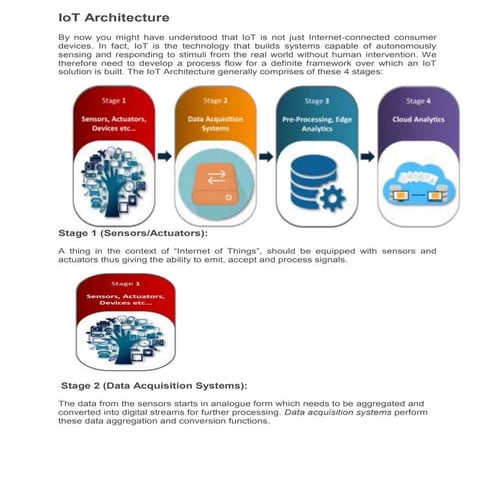 The IoT Architecture generally comprises of these 4 stages: | PDF