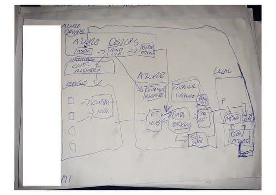 Certificate datacamp scikitlearn-python_es_2021 | PPT