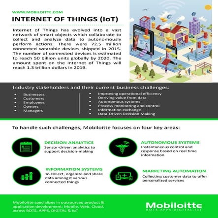 Internet Of Things (IoT) Flyer | PDF