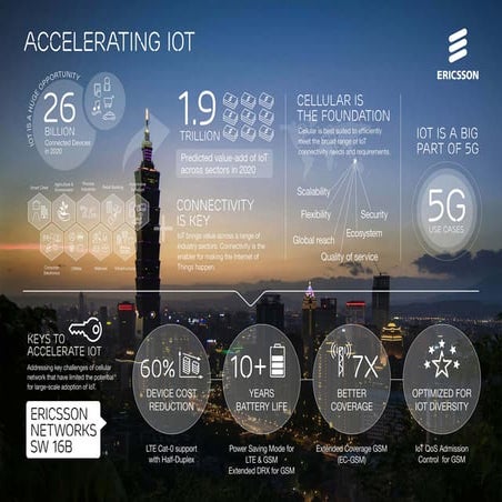 Ericsson: Accelerating Internet of Things (Iot) | PDF