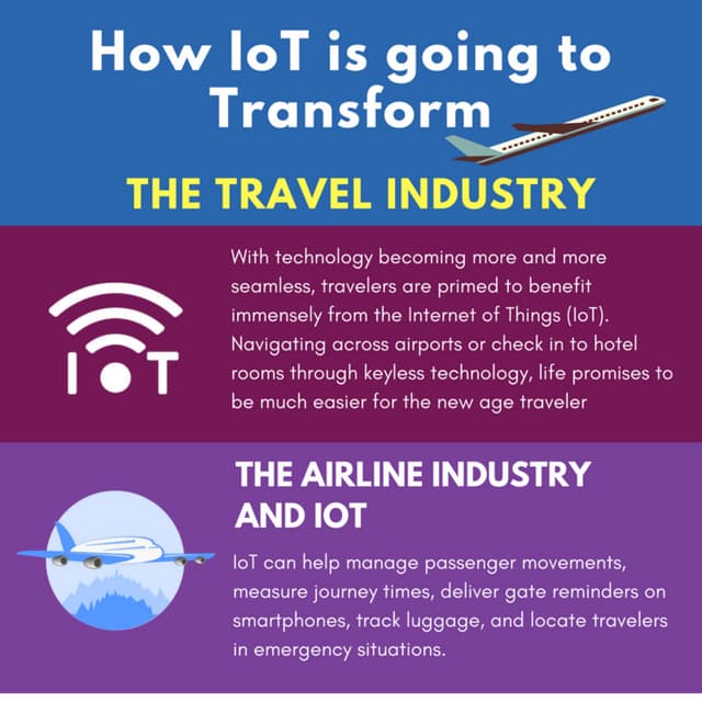 How IoT is Going to Transform The Travel Industry | PDF