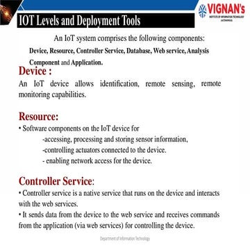 IOT_IT_Unit2_LevelsofIoT.pdf