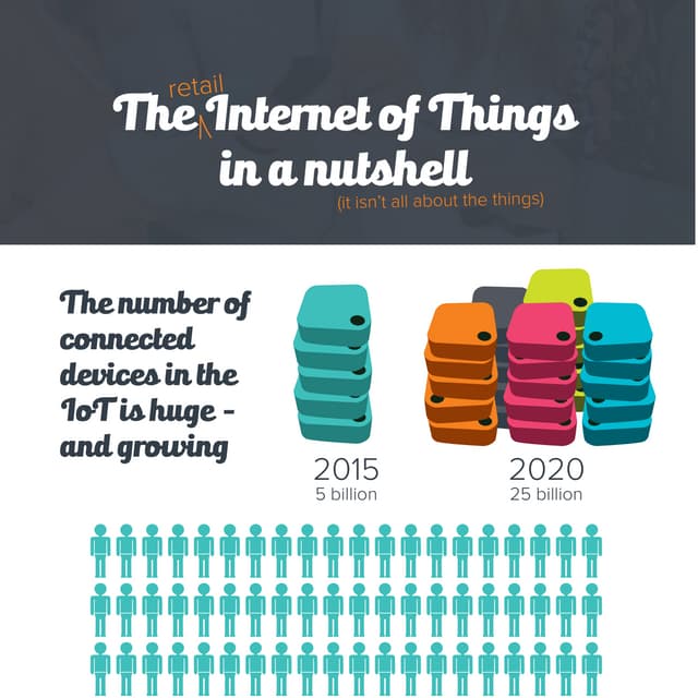 The (retail) Internet of Things, in a nutshell | PDF