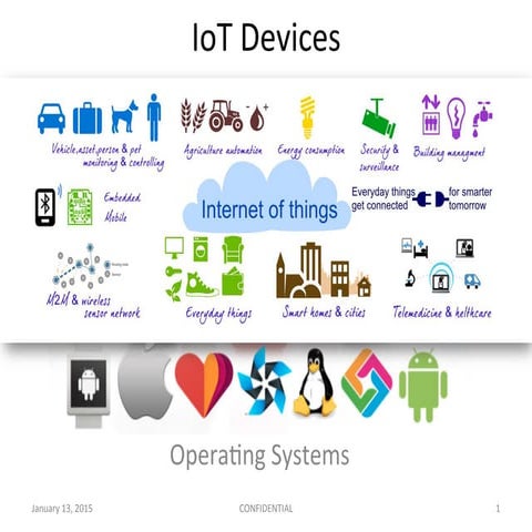 Io t operating systems (v1.0) carvinzer | PPT