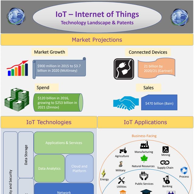 IoT - Infographic | PDF
