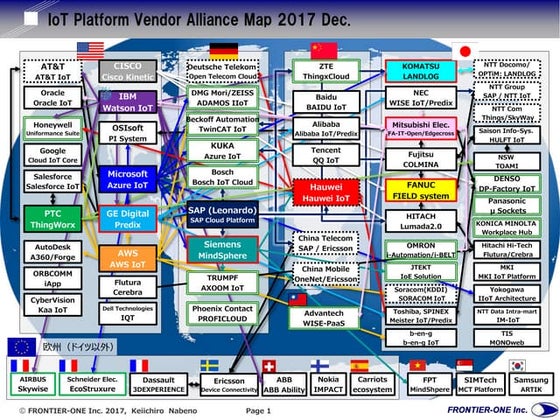 IoT Platform Alliance Map 2017Sep. | PPT