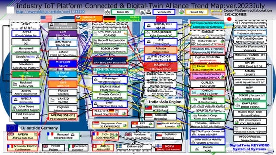 IoTプラットフォーム動向について2017June | PDF