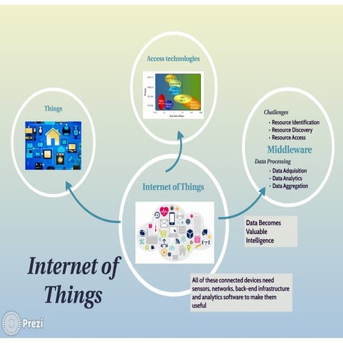 Iot prezi | PDF
