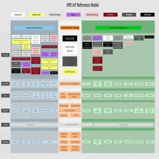 IoT Reference Model | PPT