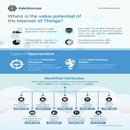 The Value Potential of IoT | PDF