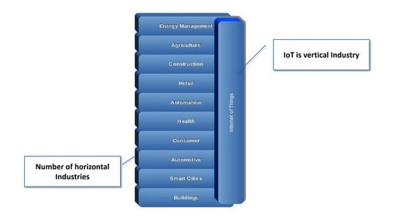 Information technology and operation management | PPT