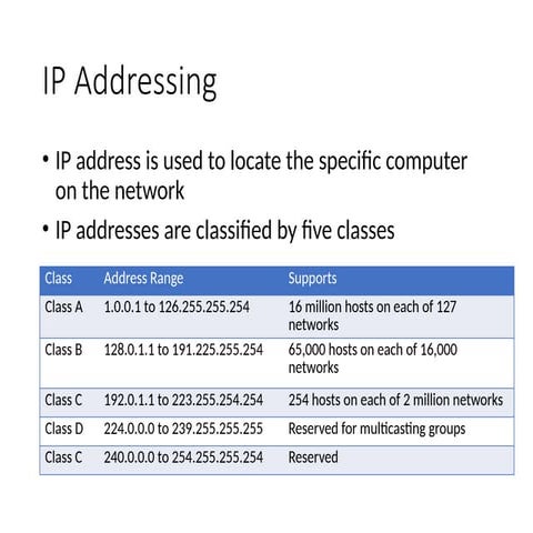 Complete notes of computer networks. Bca or bsc students | PDF