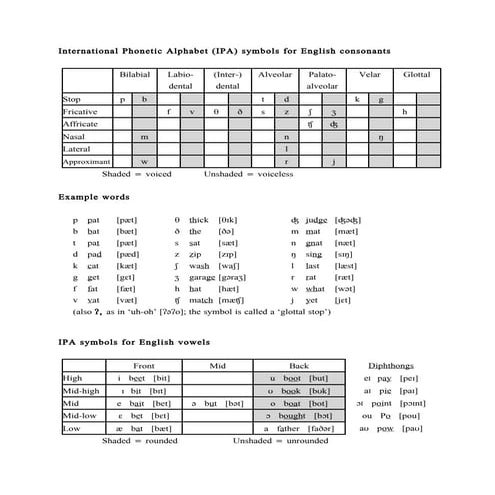 IPA-Alphabet Transcription.pdf