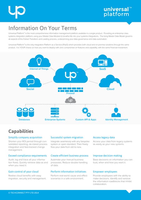 Ipaas Integration Architecture Slideshare Mini Pptx Cloud Computing Internet