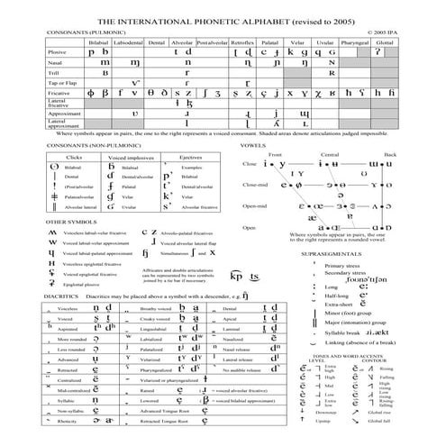 Ipa chart (c)2005 | PDF