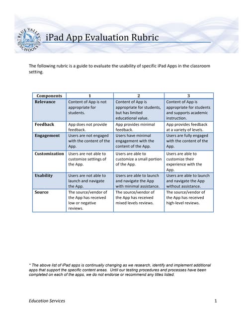 App review rubric | PDF