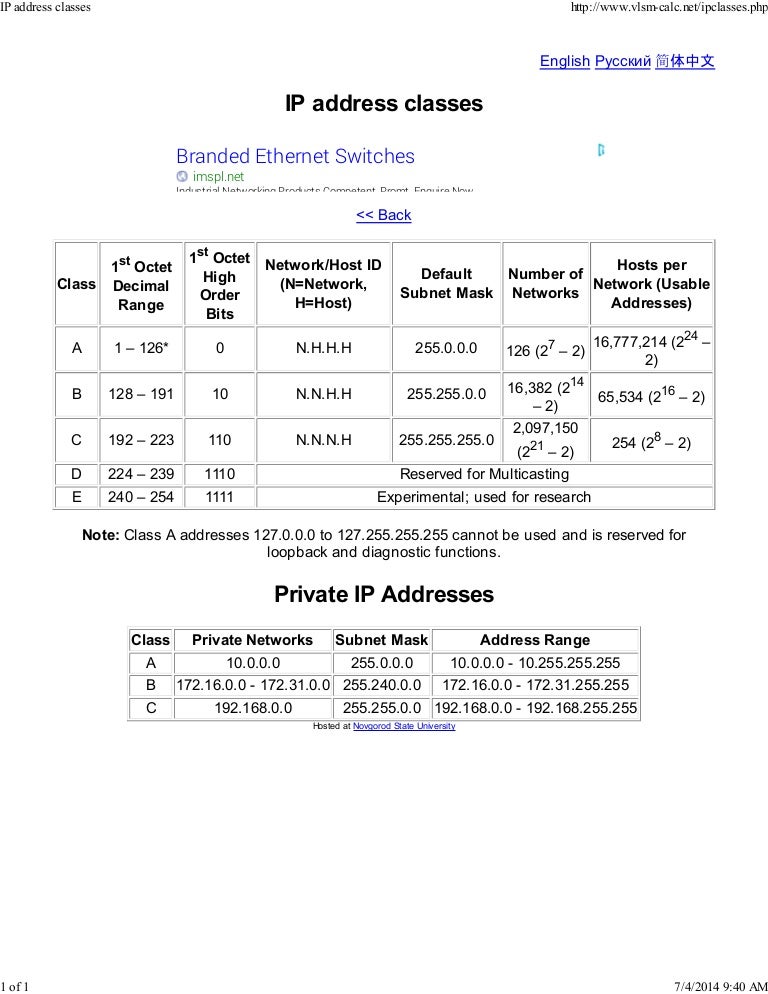 Ip address classes