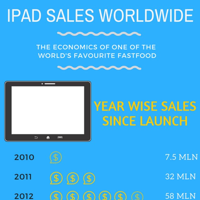 Infographic on iPad sales worldwide | PDF