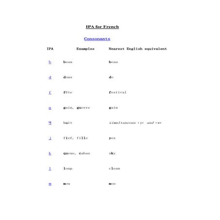 IPA for French.doc