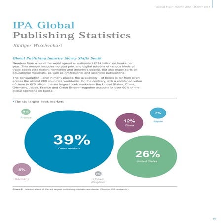 Ipa global publishing statistics | PDF