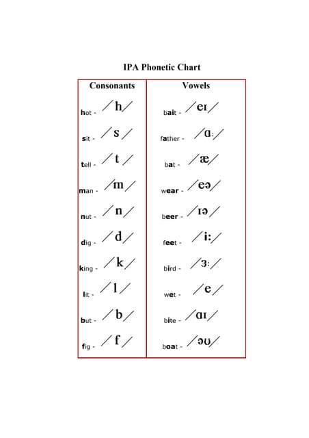 Kick it up a notch activity | PDF