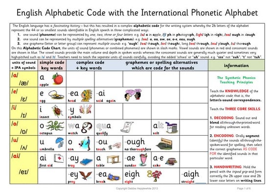 The english alphabetic code | PPT