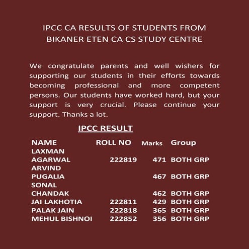 Ipcc ca results of students from bikaner eten ca cs study centre | PDF