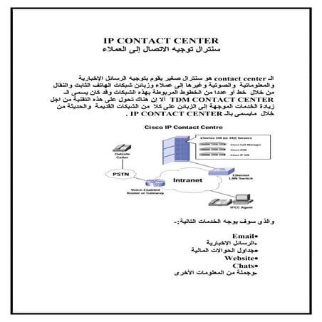 Ip Contact Center | DOC