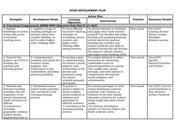 List-of-Least-Learned -skills-template.docx