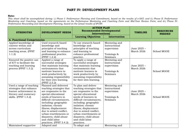 Copy of IPCRF-developmentplan_Sample_2024.docx