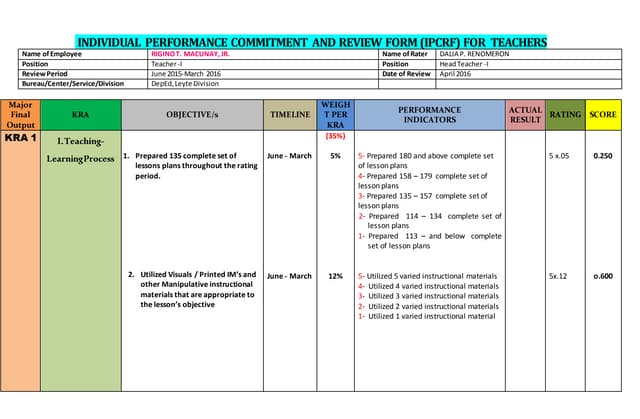Ipcrf performance indicator | DOCX