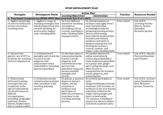 List-of-Least-Learned -skills-template.docx